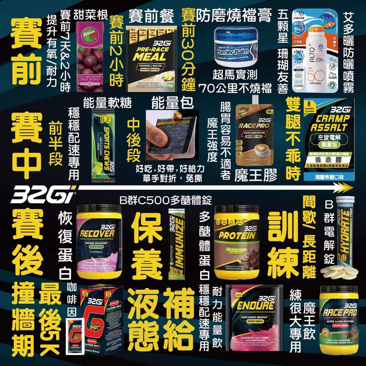 32Gi 專業運動補給官網