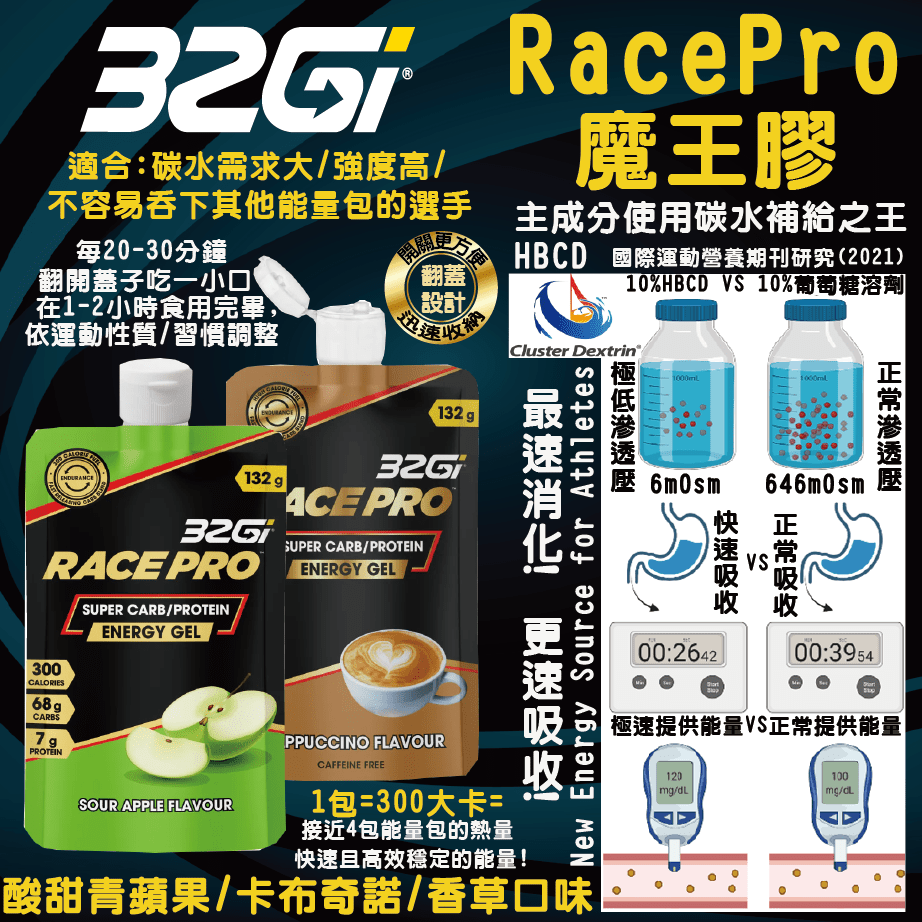 32Gi Race Pro 能量包 (魔王膠)